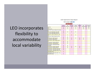Local Evaluation Online | PPT