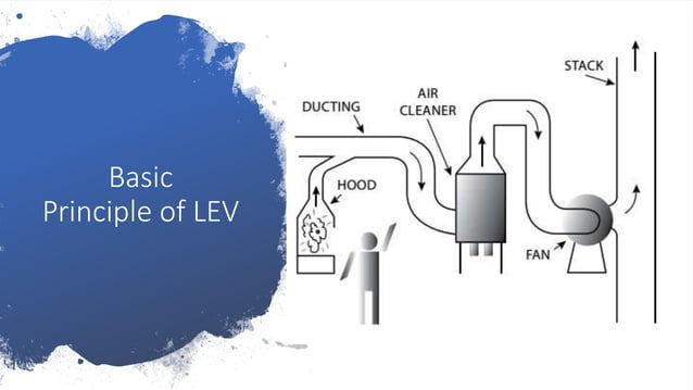 Local Exhaust Ventilation public sharing.pptx