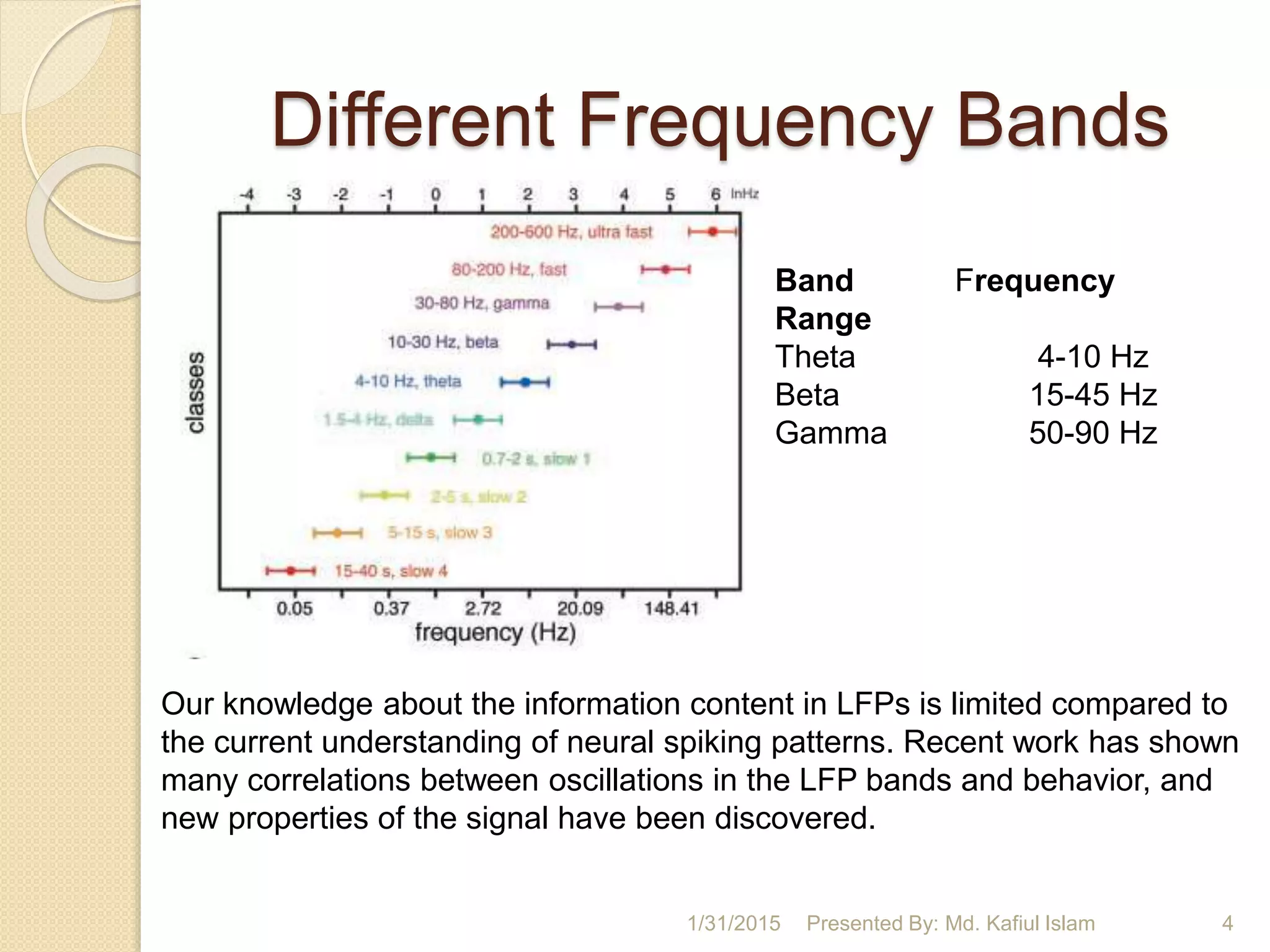 Local Field Potential (LFP): Literature Review | PPTX