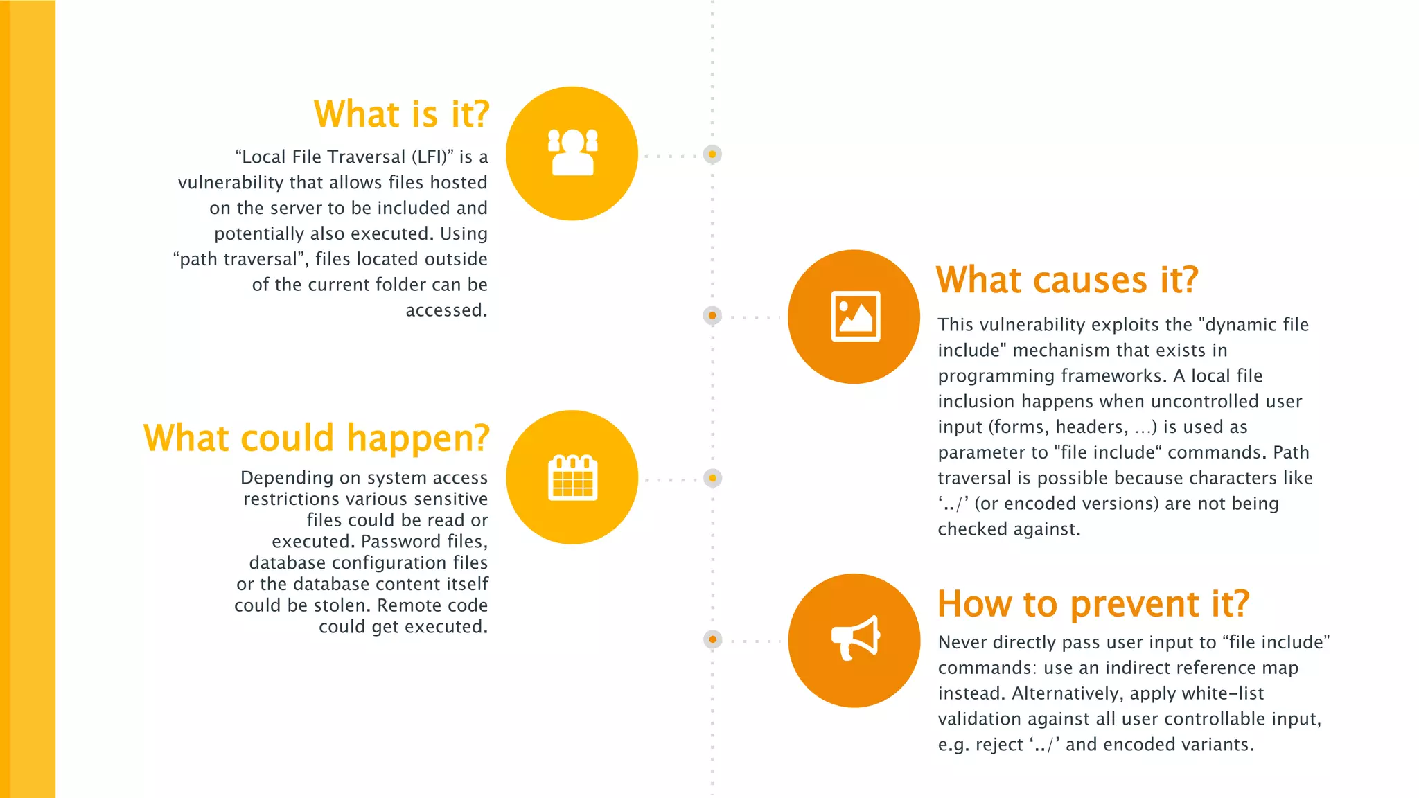Secure Code Warrior - Local file inclusion | PPT