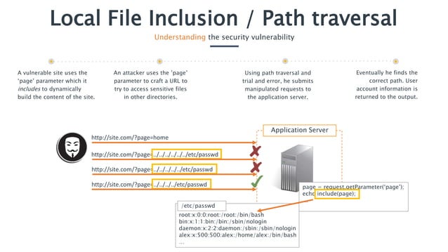 Secure Code Warrior - Local file inclusion | PPT