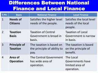 Local Finance_Fiscal Economics.ppt