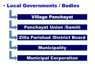Local Finance_Fiscal Economics.ppt
