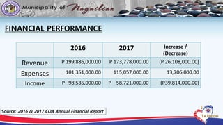 Local Fiscal Administration | PPTX
