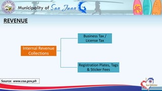 Local Fiscal Administration | PPTX