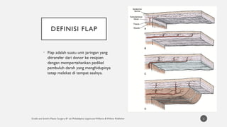 local flap definition and classification.pptx