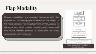 Local Flap of Lower Extremity.pptx