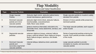 Local Flap of Lower Extremity.pptx
