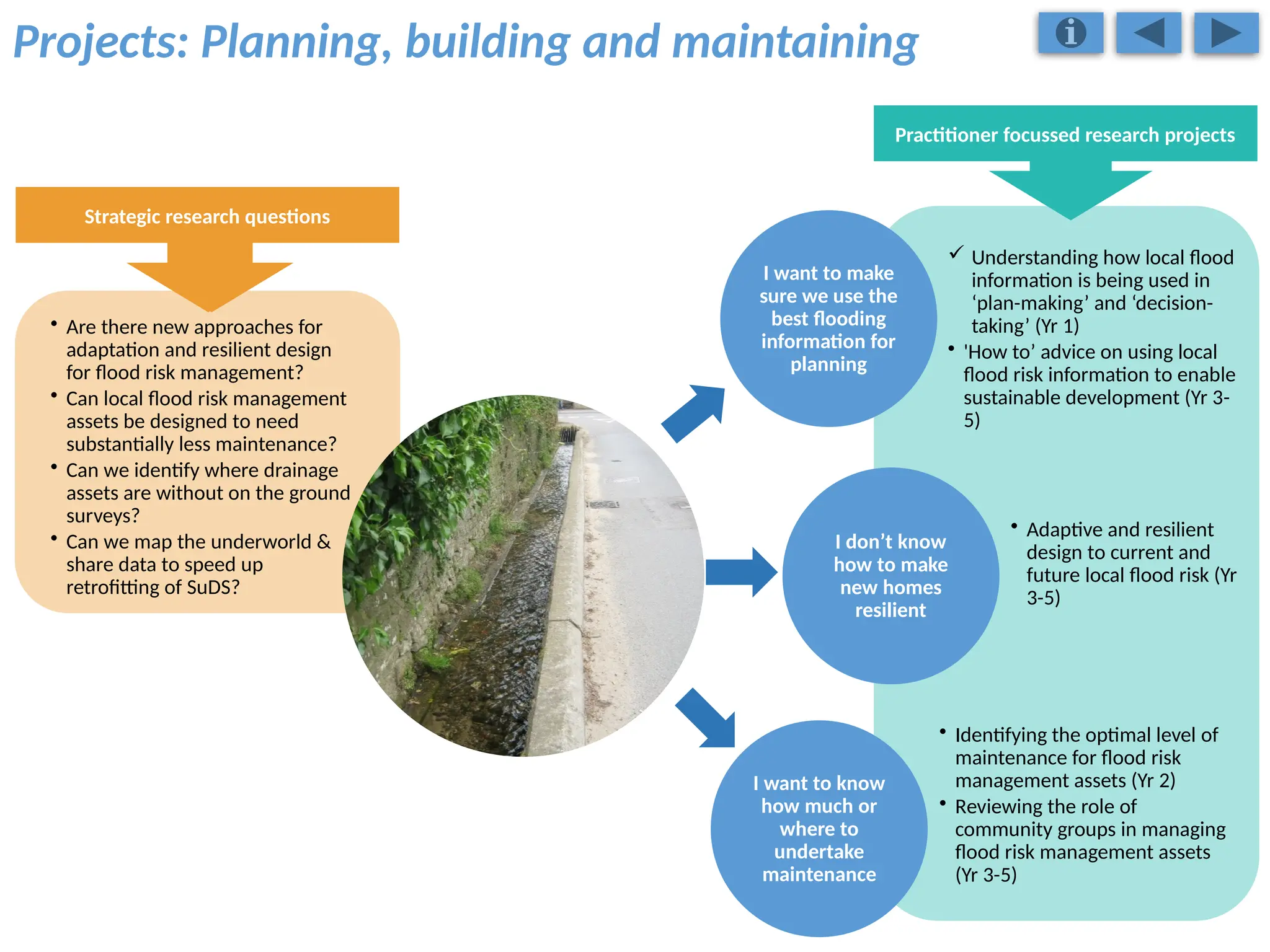 _Local_Flood_Risk_Research_Roadmap_Summary_Document (1).ppt