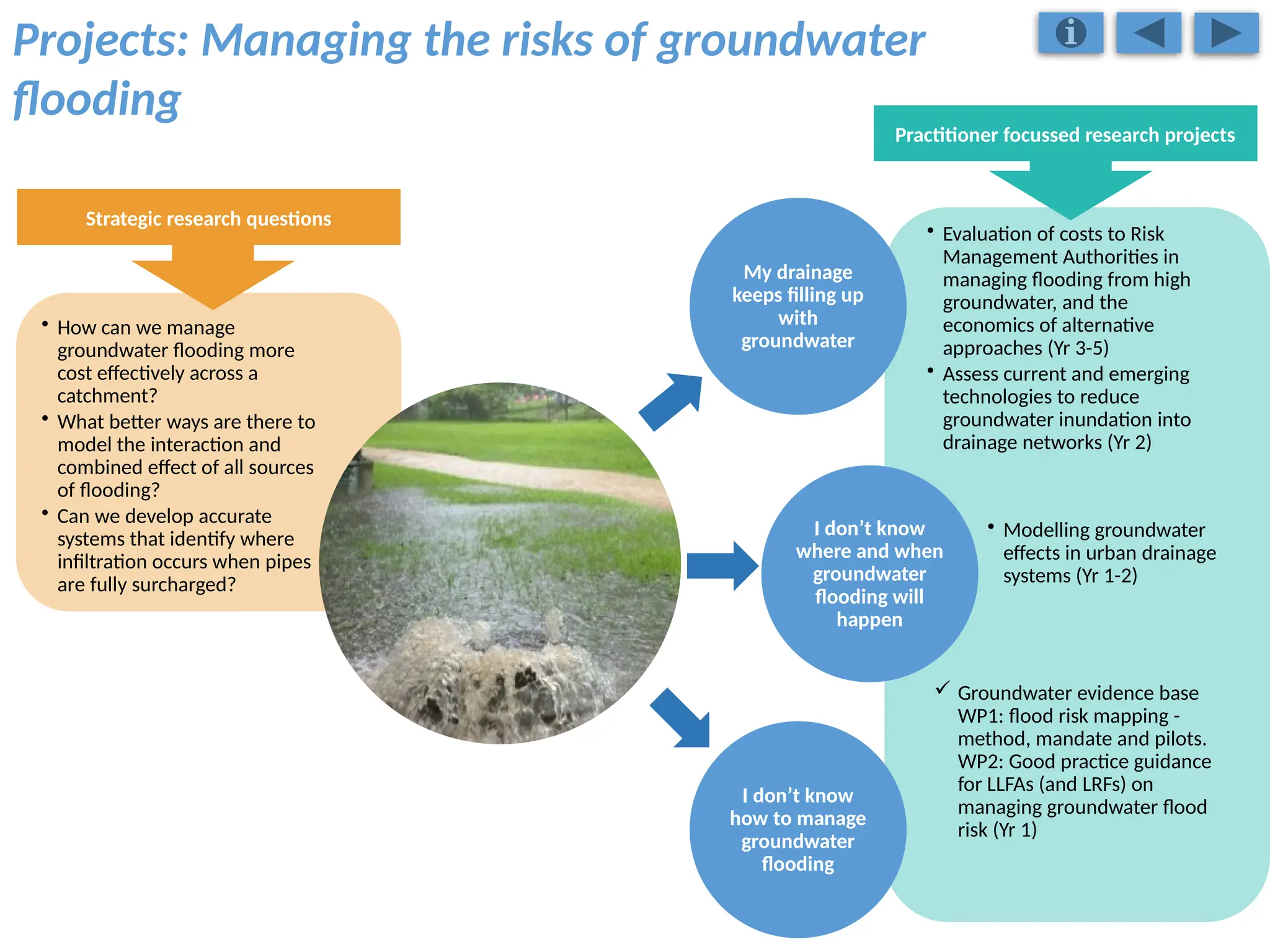 _Local_Flood_Risk_Research_Roadmap_Summary_Document (1).ppt