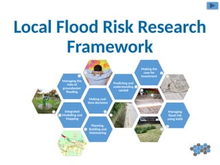_Local_Flood_Risk_Research_Roadmap_Summary_Document (1).ppt