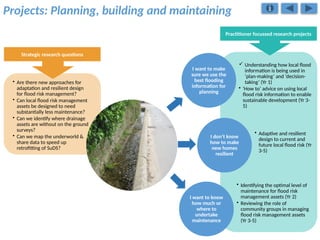 _Local_Flood_Risk_Research_Roadmap_Summary_Document (1).ppt