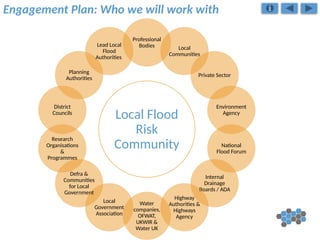 _Local_Flood_Risk_Research_Roadmap_Summary_Document (1).ppt