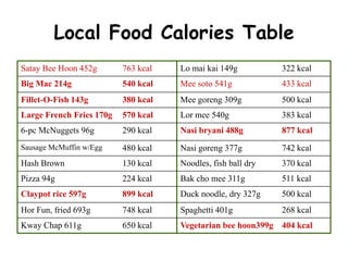 Local food calorie | PPTX