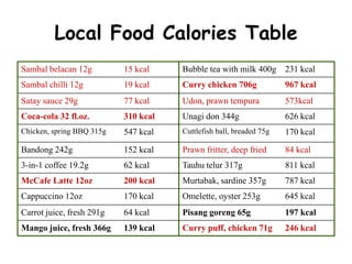 Local food calorie | PPTX