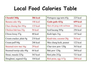 Local food calorie | PPTX