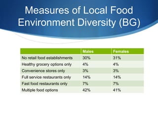 Local food environments | PPTX