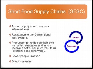 Local food systems | PPTX