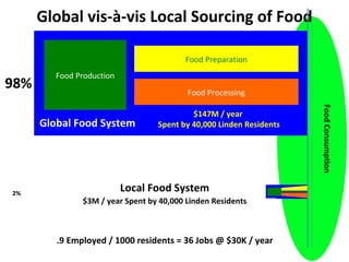 Local Food Systems Economics | PPT