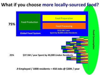 Local Food Systems Economics | PPT