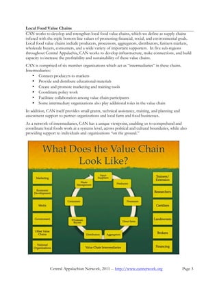 Local food value chains a collaborative conversation | PDF ...