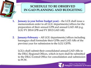 Local gad planning & budgeting | PPT