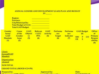 Local gad planning & budgeting | PPT