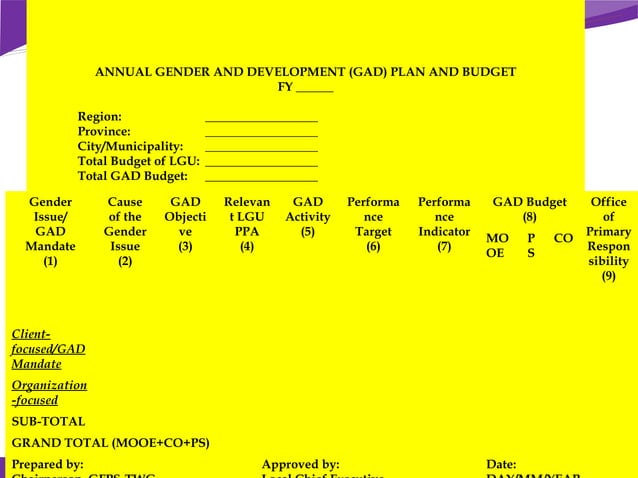 Local gad planning & budgeting | PPT