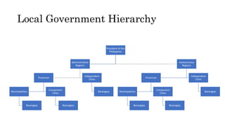 Local Government and Regional Component Units.pptx