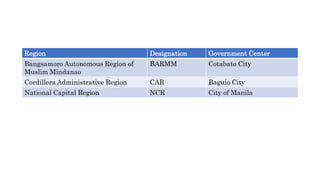 Local Government and Regional Component Units.pptx