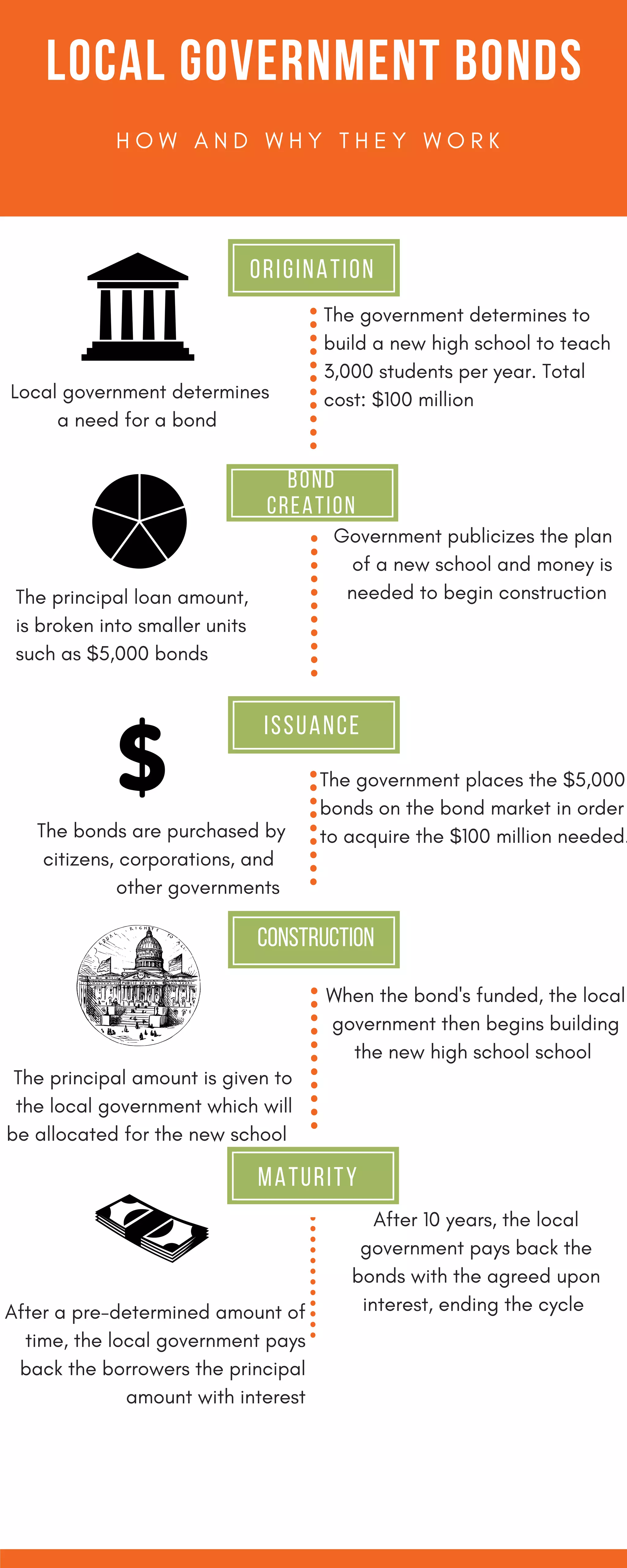 Local government bonds (1) | PDF