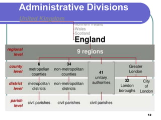 Local government in Great Britain | PPT