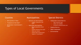 Local governments revised(1) | PPT