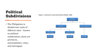 Local Government Unit - Philippine Politics and Governance | PPTX