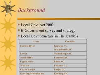 Local Govt Presentation Dr Islam | PPT