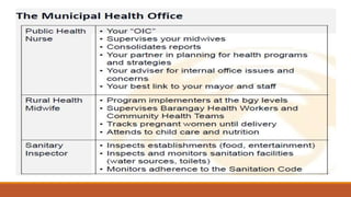 Local Health System Organizational Structure.pptx