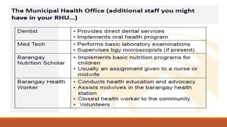 Local Health System Organizational Structure.pptx