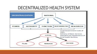 Local Health System Organizational Structure.pptx