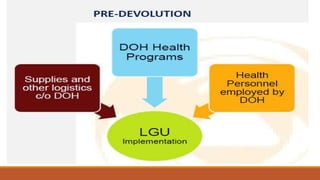 Local Health System Organizational Structure.pptx