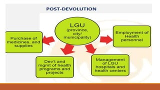 Local Health System Organizational Structure.pptx