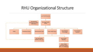 Local Health System Organizational Structure.pptx