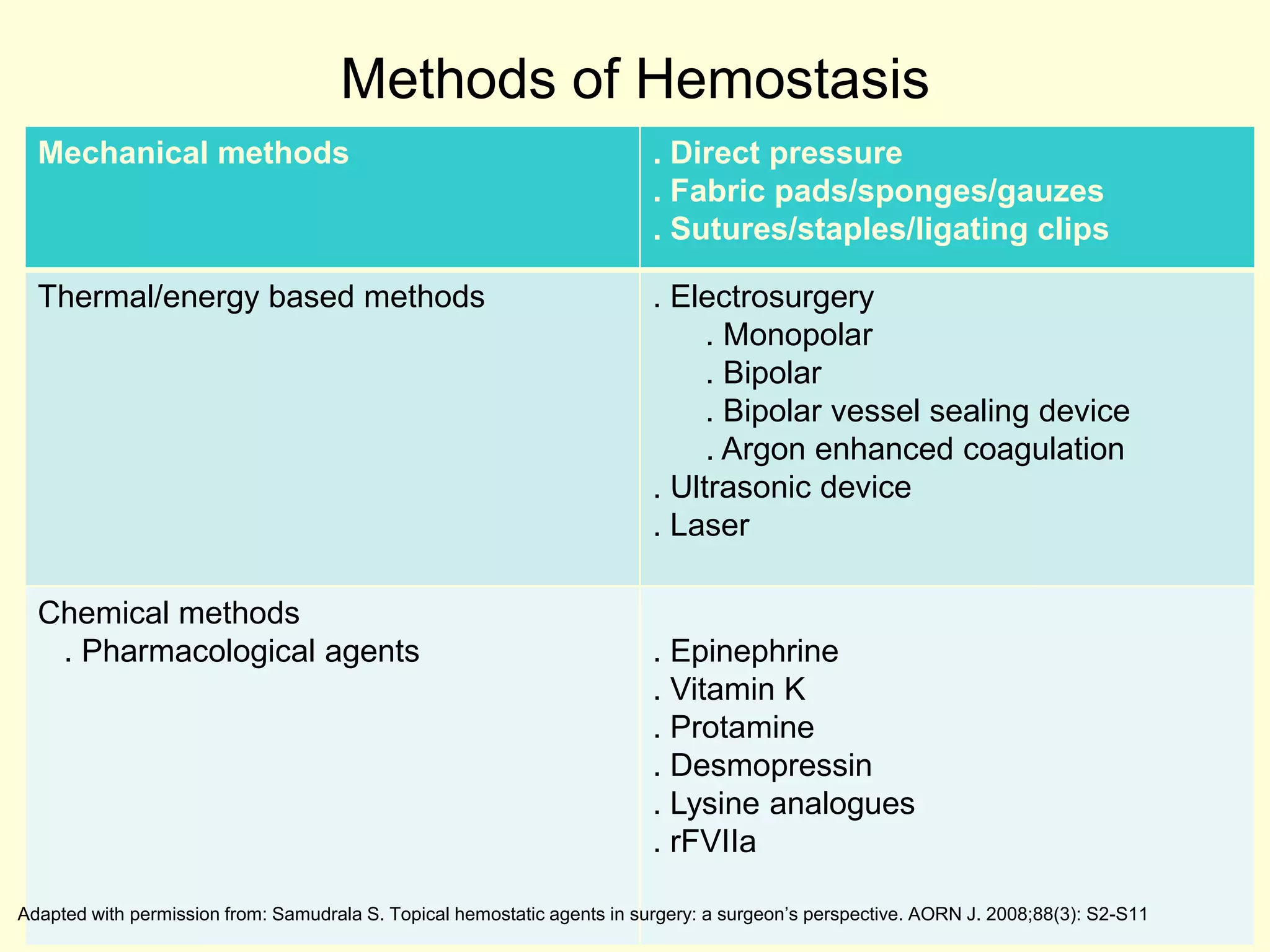 Local hemostatic agents(2) | PPT