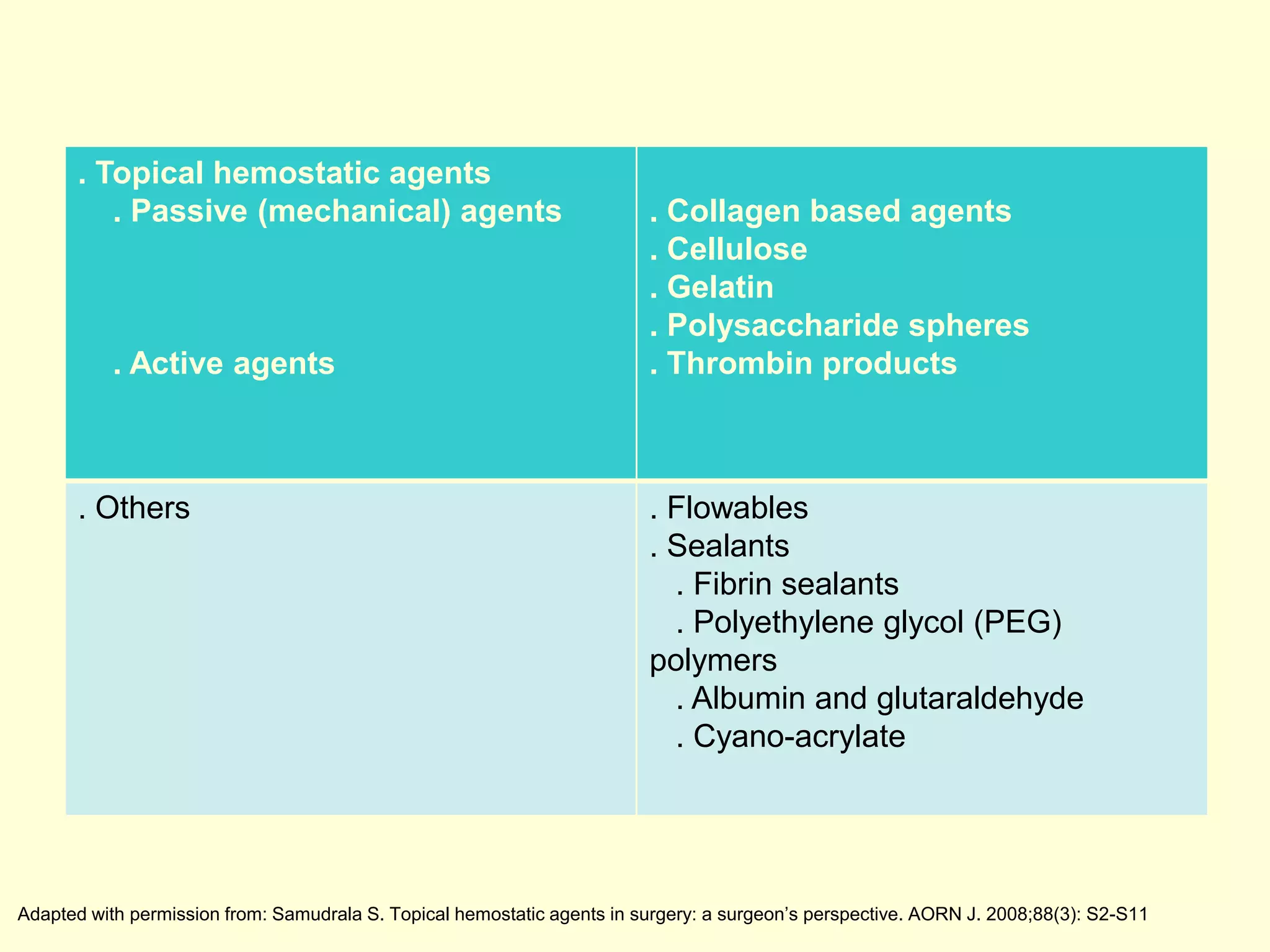 Local hemostatic agents(2) | PPT