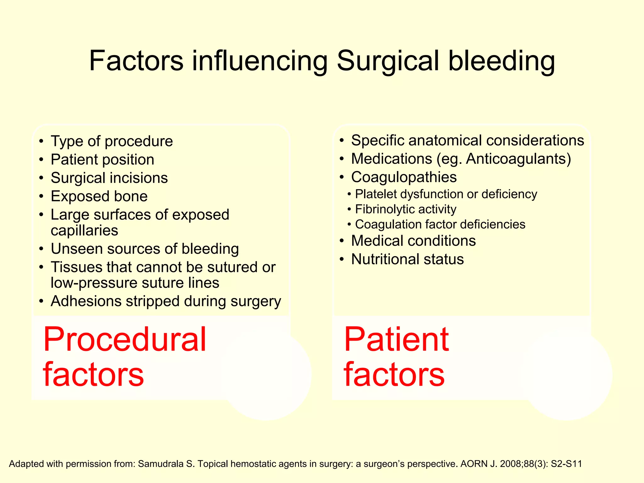 Local hemostatic agents(2) | PPT