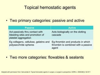 Local hemostatic agents(2) | PPT