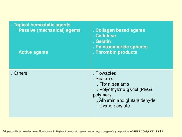 Topical Hemostatic Agents From An Oral-Surgery Perspective – SJIS