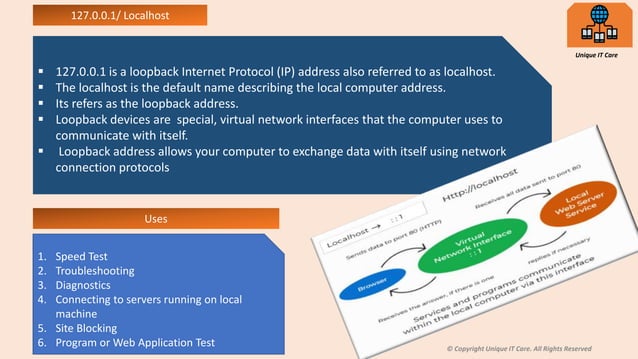 loopback address | PPT