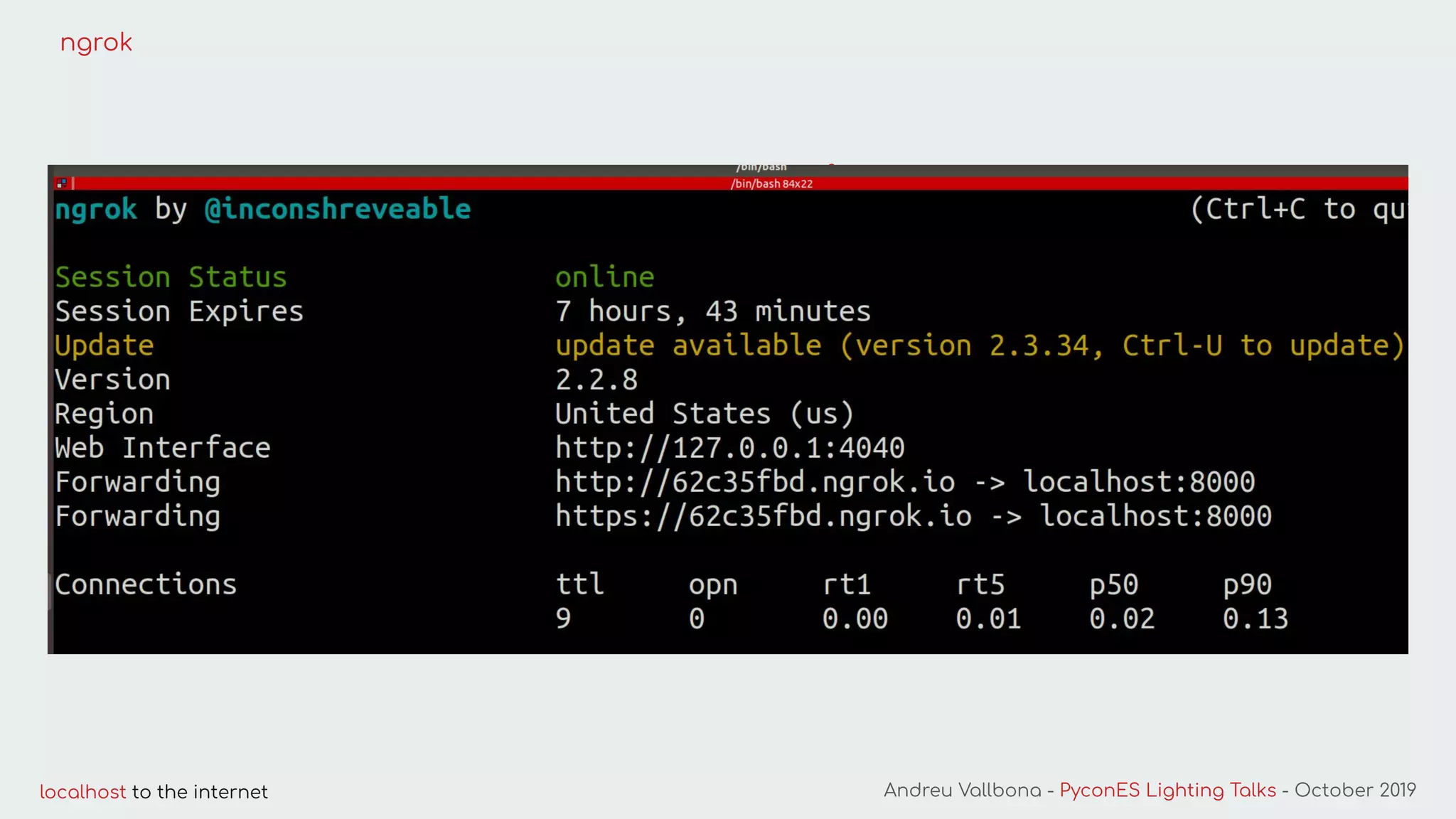 Localhost to the internet | PDF