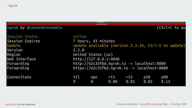 Localhost to the internet | PPT