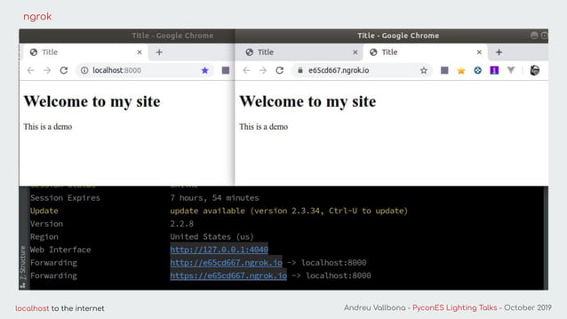 Localhost to the internet | PPT